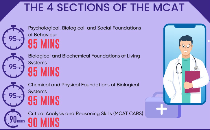 How to Start Studying for the MCAT