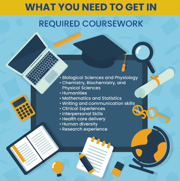 How To Get Into UCLA Medical School (Requirements + Tips)