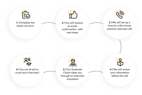 Veterinary School Interview Preparation | Inspira Advantage