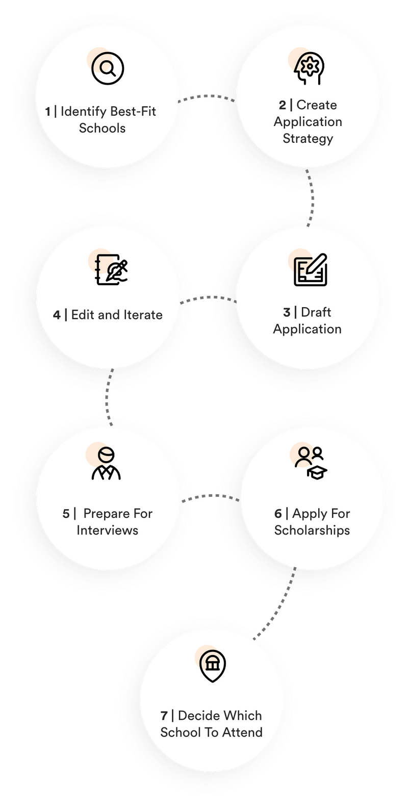 PA School Application Consulting Services | Inspira Advantage