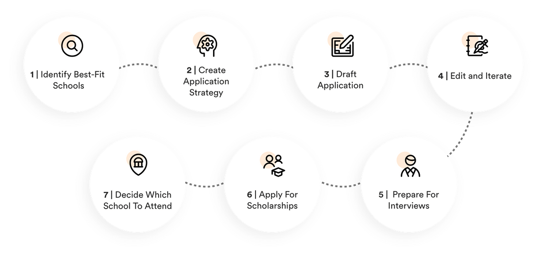 PA School Application Consulting Services | Inspira Advantage