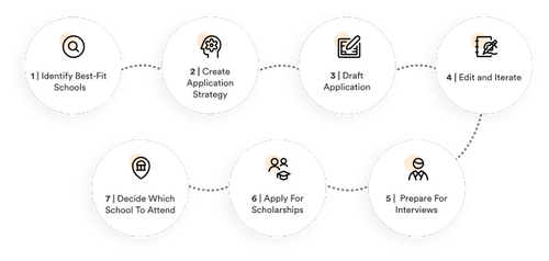 PA School Application Consulting Services | Inspira Advantage