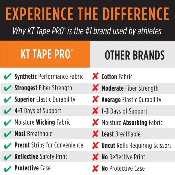 KT Tape Pro Jet Black | KT Tape Australia