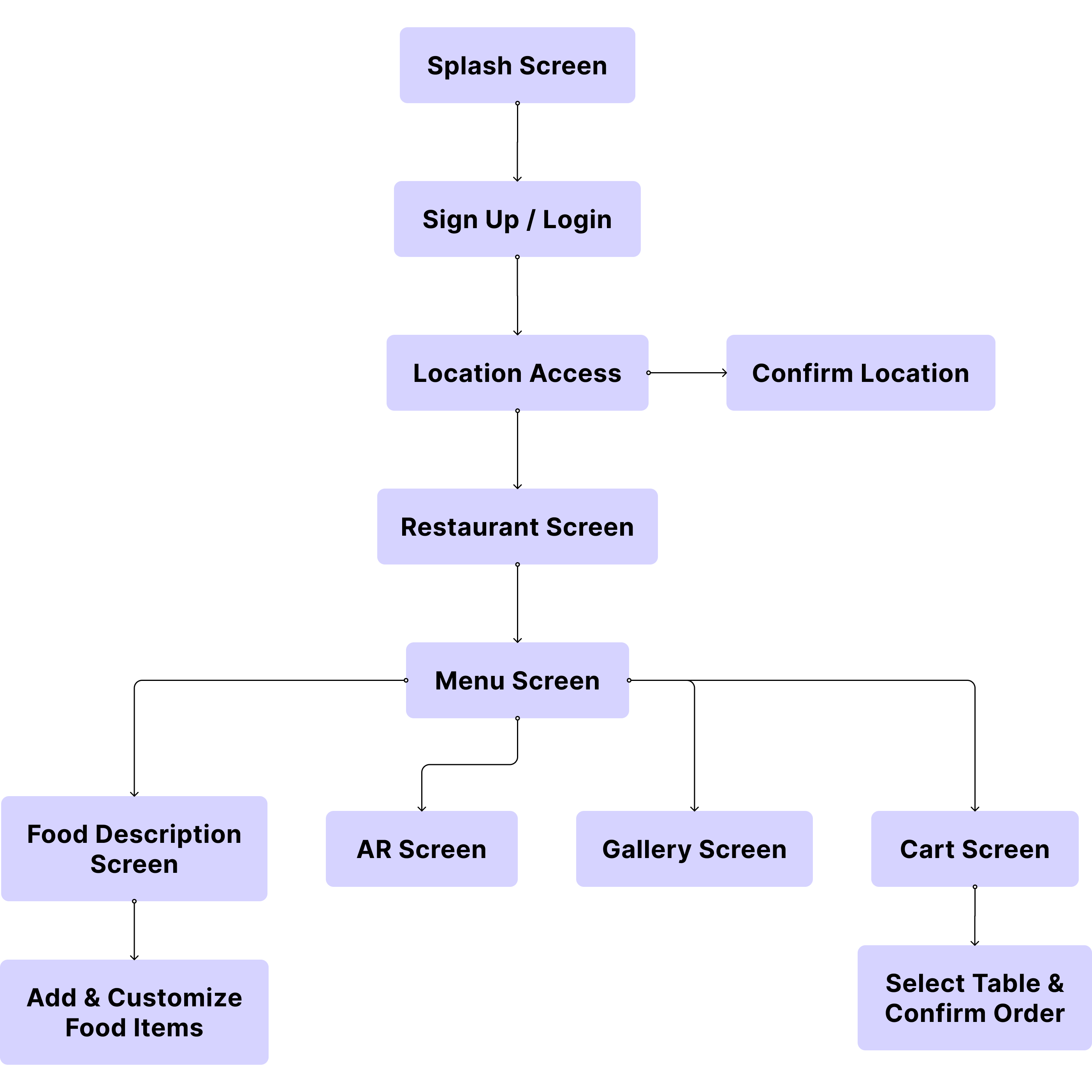 EazyEats - AR Food Ordering iOS App