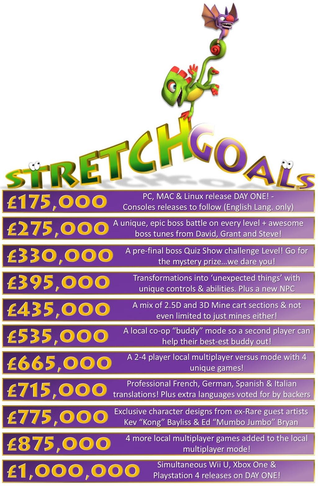 How to Successfully Crowdfund Your Video Game