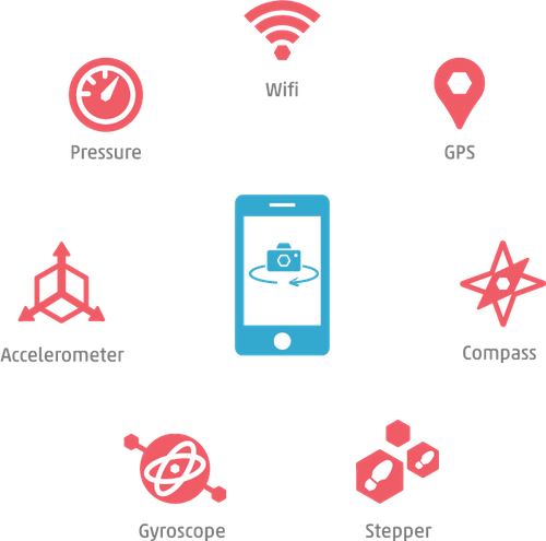 Mapxus: How it works