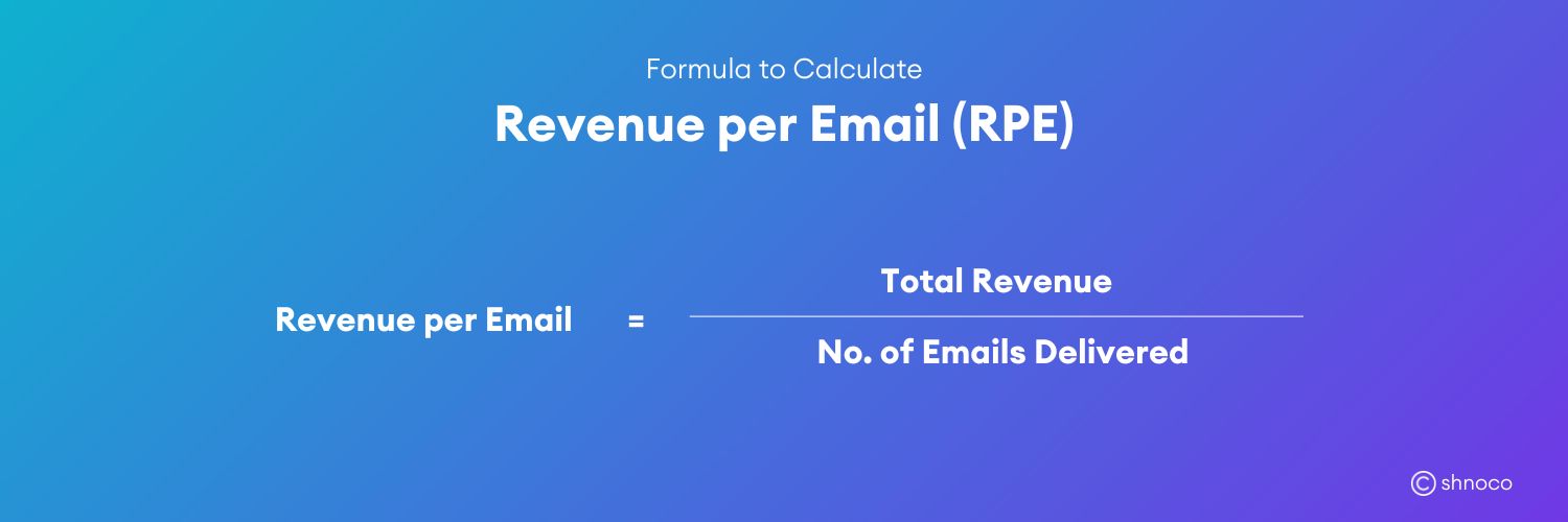 What is Revenue per Email (RPE)? – Formula and Ways to Increase RPE ...