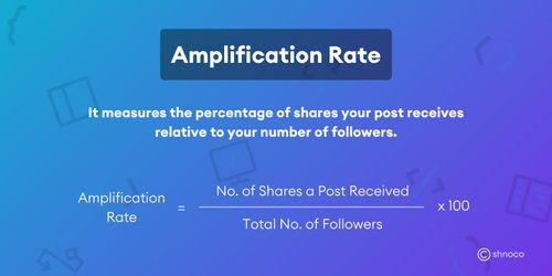 What is Amplification Rate? – Formula and Ways to Increase ...