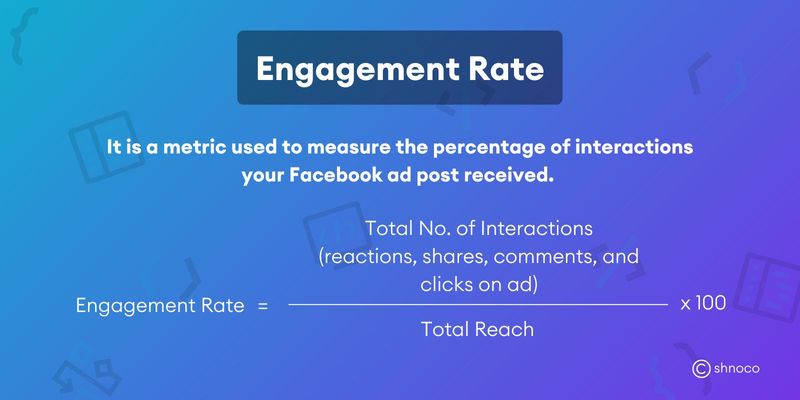 What is Facebook Ads Engagement Rate? – Formula and Ways to Increase ...