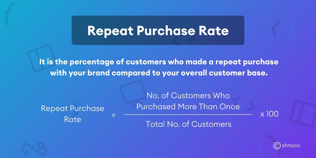 What is Repeat Purchase Rate? – Formula and Ways to Increase Repeat ...