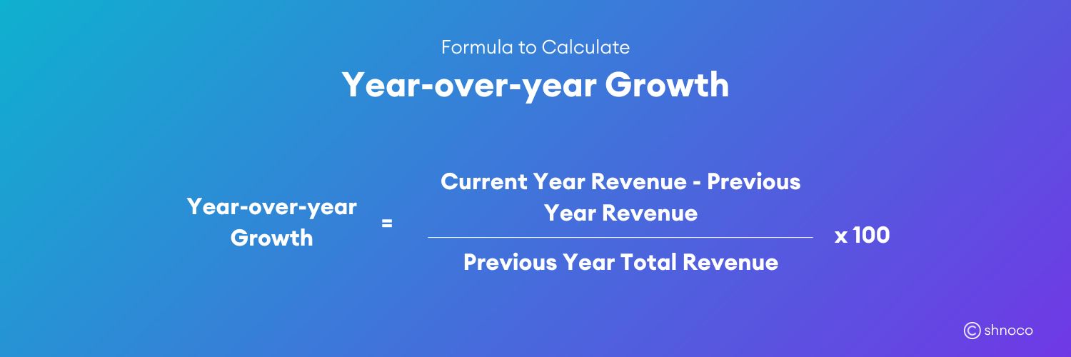 What is Year-over-year Growth? – Formula and Ways to Increase Year-over ...