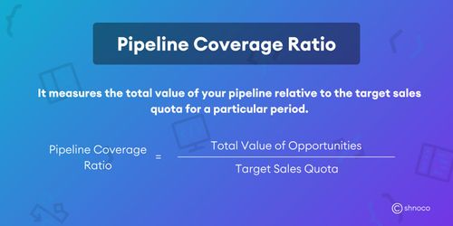 What is Pipeline Coverage Ratio? – Formula and Ways to Improve Pipeline ...