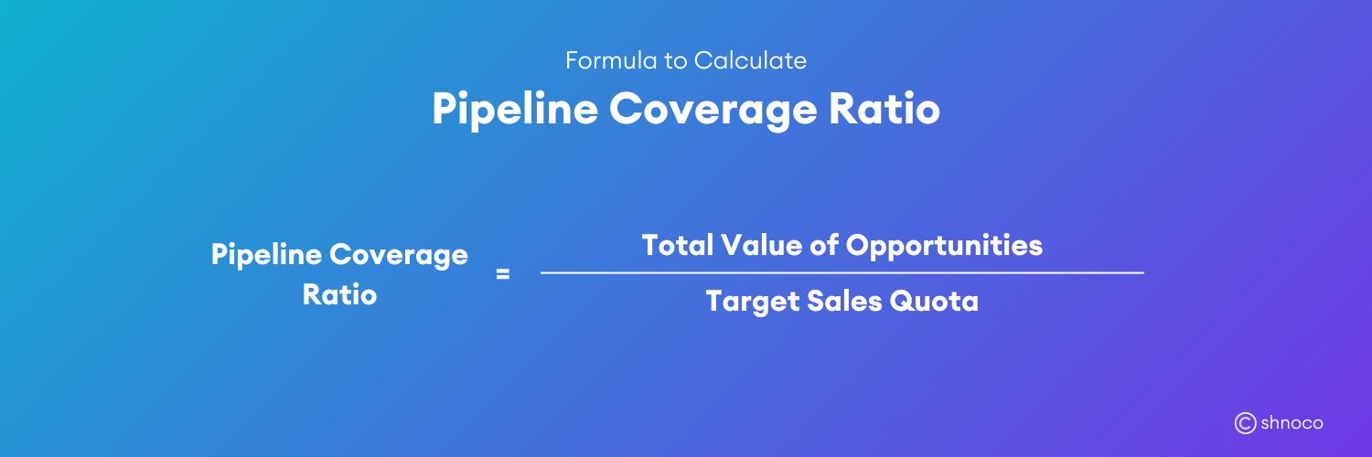 What is Pipeline Coverage Ratio? – Formula and Ways to Improve Pipeline ...