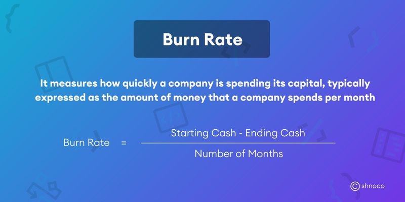 What is Burn Rate? – Formula and Ways to Reduce Burn Rate [With Examples]