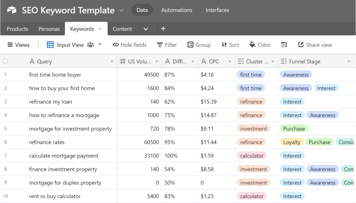 Next-Gen SEO Content & Keyword Matrix [Free Airtable Template]