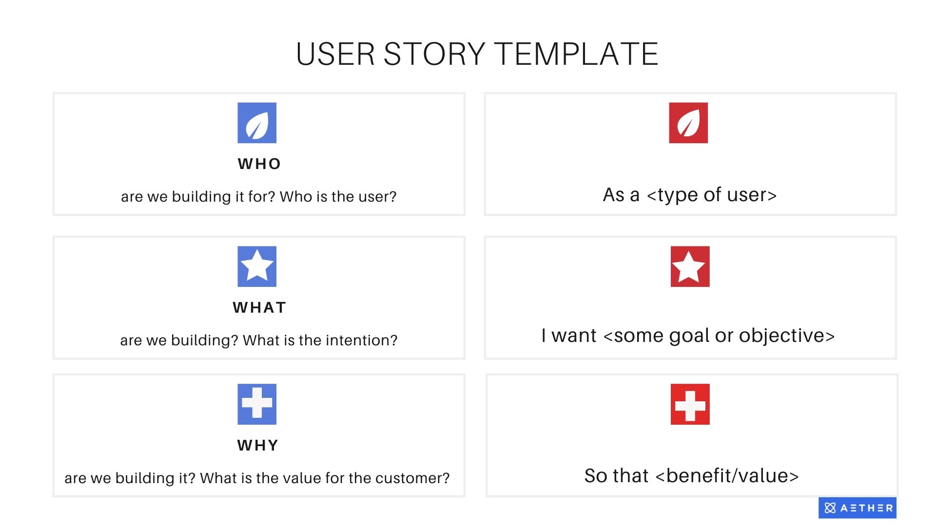 Working with User Stories
