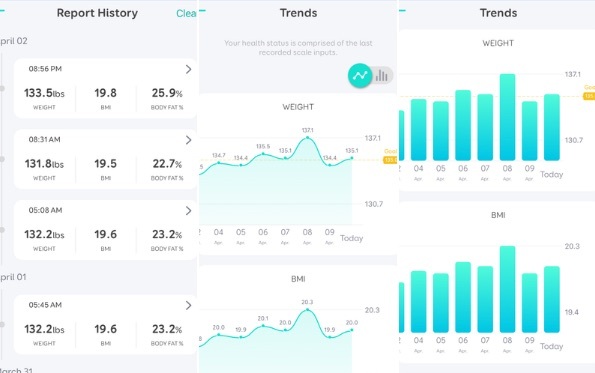 2021 Eufy Smart Scale Review + Coupon