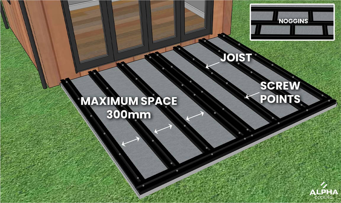 Can Composite Decking be laid on concrete? | Blog
