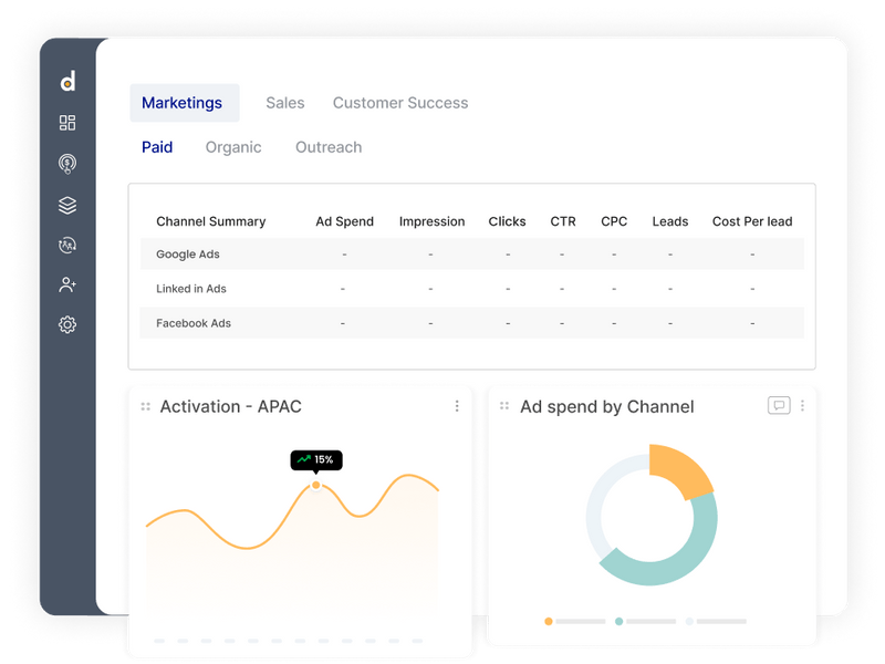 How to Optimize Session Timeout in Google Analytics | Dataflo