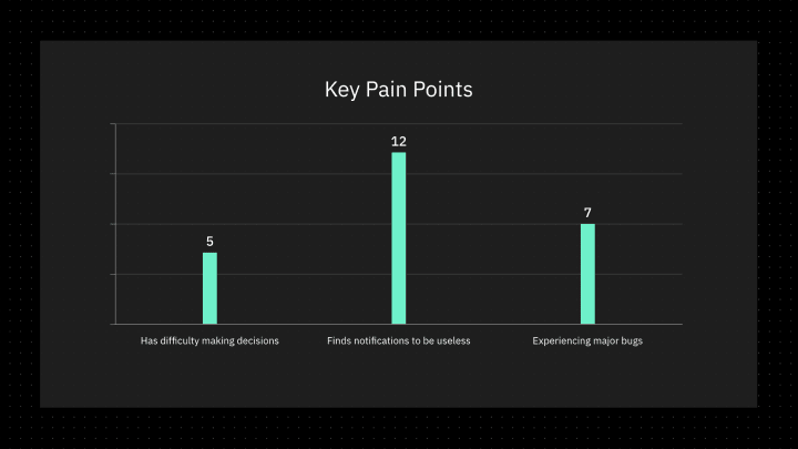 Nyble | We build apps people love to use