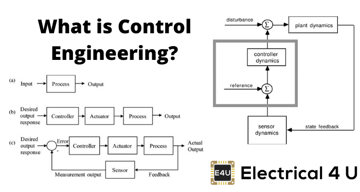 What Is Control Engineering Acrome Robotics