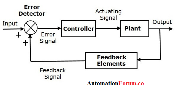 What is Control Engineering? | Acrome Robotics
