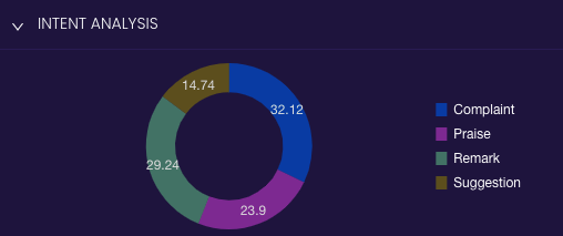 Analysis NPS Feedback Without Manual Reading | Pivony Blog
