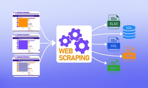 Is Web Scraping Legal? The Definitive Guide | CrawlNow Blog