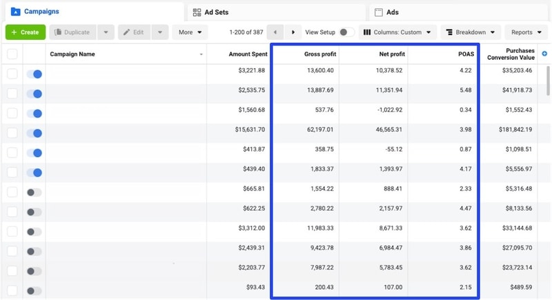 ProfitMetrics.io | Profit Bidding and POAS® Marketing software