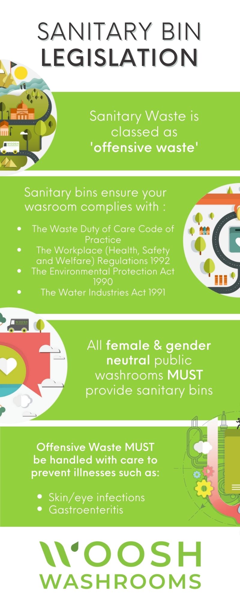 Sanitary Bins: The Legal Requirements & Responsibilities | Woosh