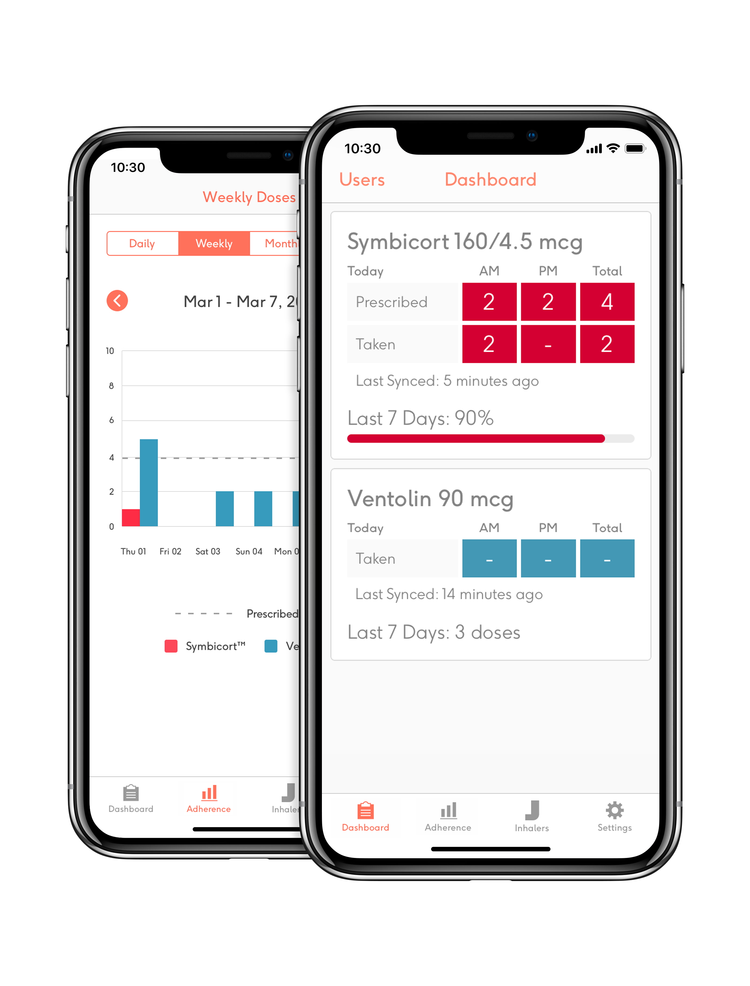 Australia ByDesign | Innovations | Smart Inhaler
