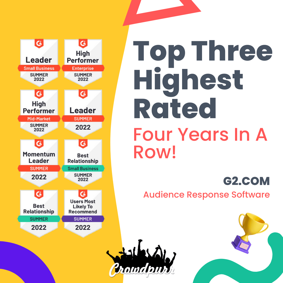 Create Trivia and Leaderboards for Events - Crowdpurr