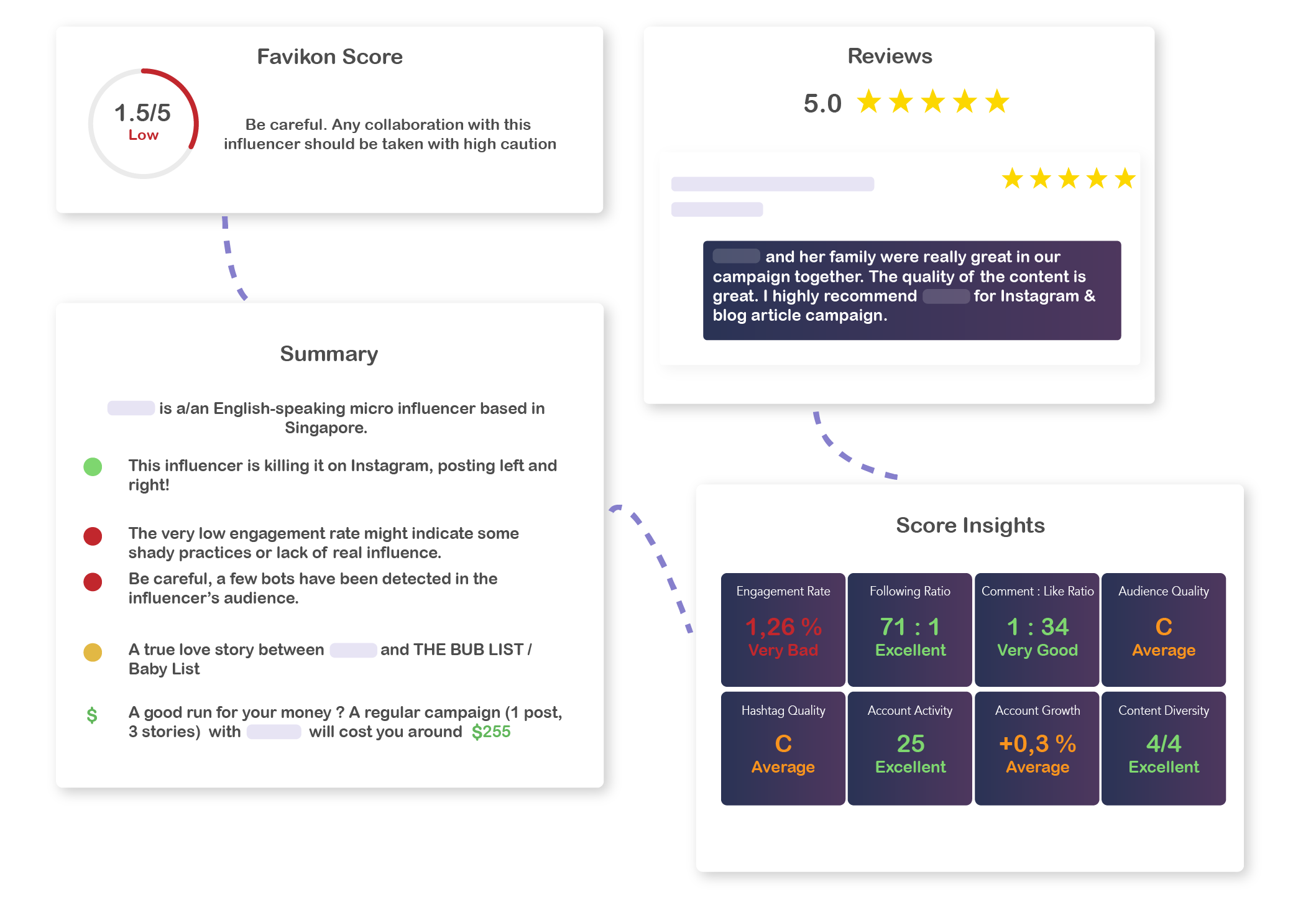 Home - Favikon - The Ultimate Tool To Audit Influencers
