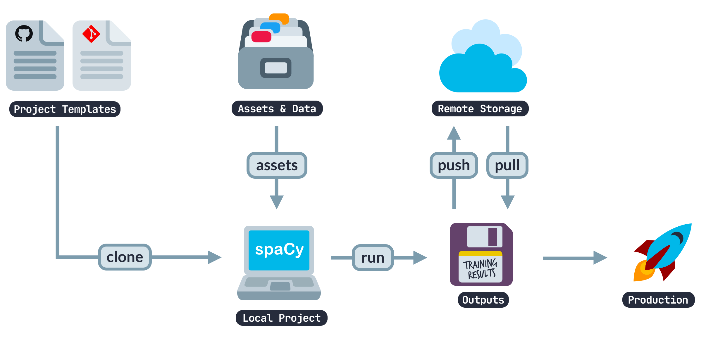 NLP With SpaCy And Business Tools You Can Build Right Now An 
