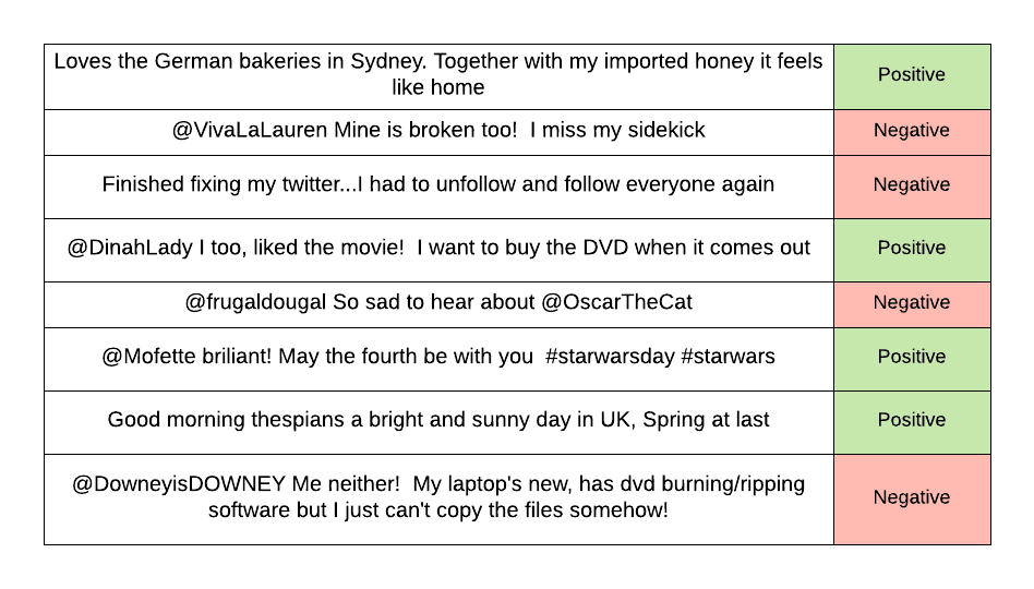 Building A GPT 3 Twitter Sentiment Analysis Product Width ai