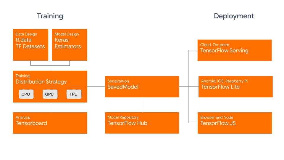 Using TensorFlow Image Classification For Product Detection Image Using TensorFlow Image Classification For Product Detection Image