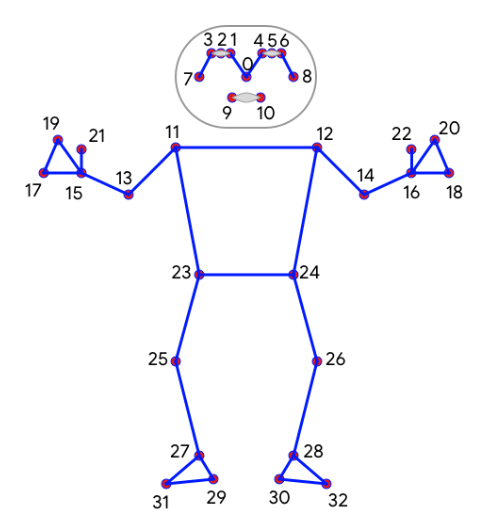Latest Advances In Video Based Human Activity Recognition Modern Har In Video And Images Width Ai