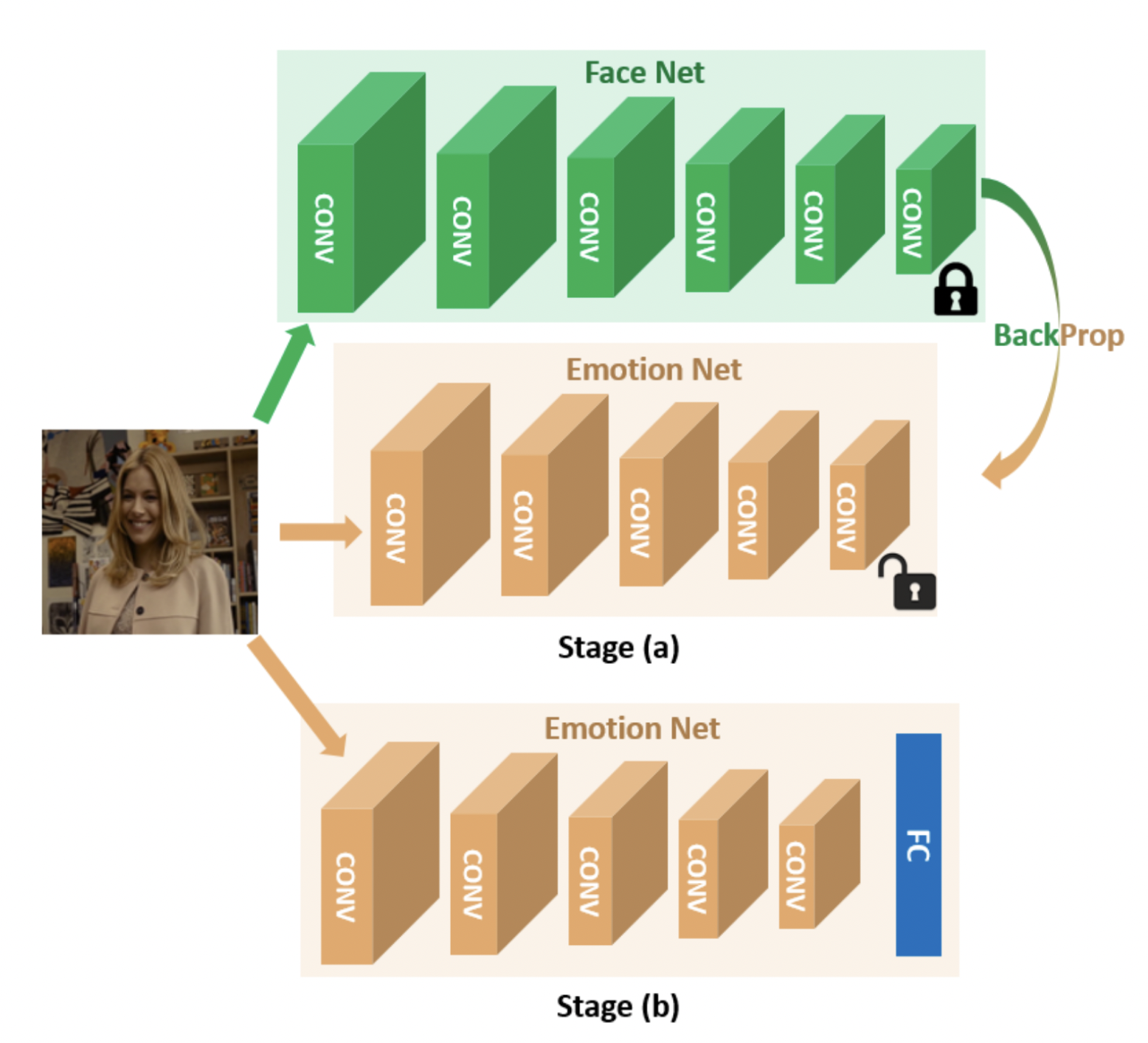 State of the Art for Facial Expression Recognition from Image Data ...