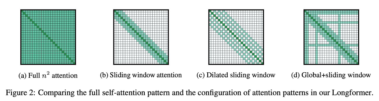 4 Powerful Long Text Summarization Methods With Real Examples | Width.ai