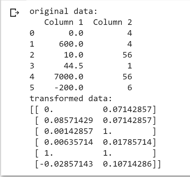 How To Normalize A Column In Pandas Dataframe