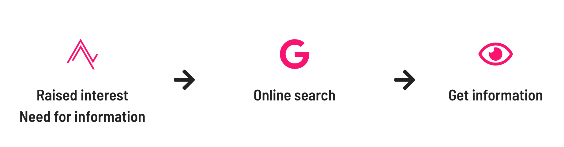 HCP engagement in remote detailing.