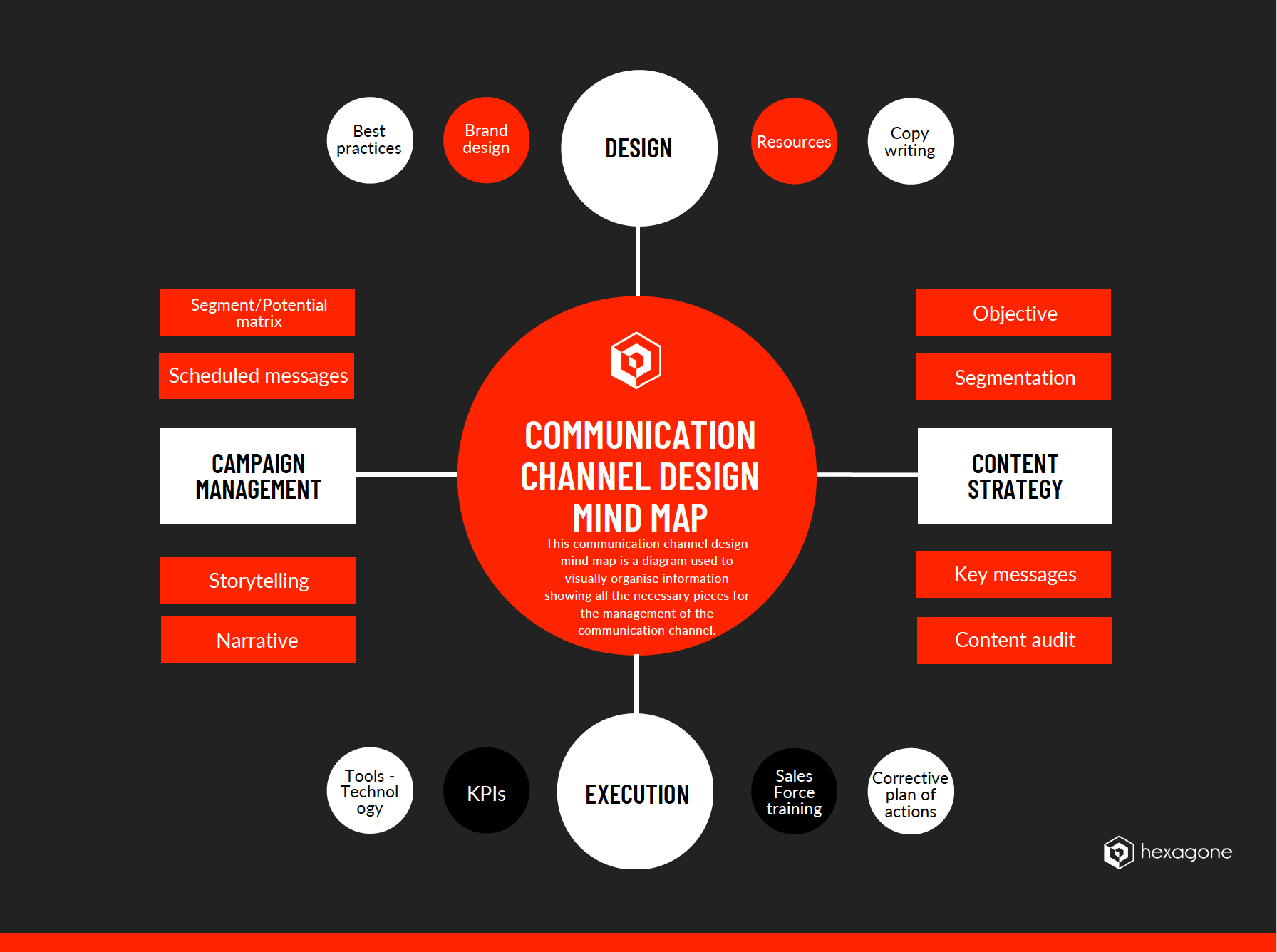 Build a multichannel marketing strategy for an omnichannel experience ...