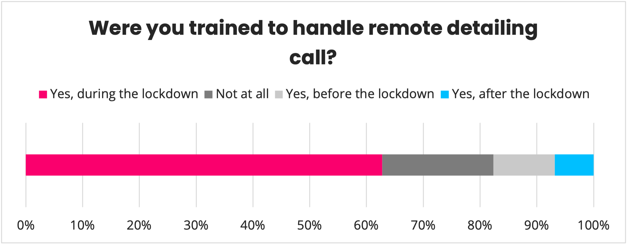 How sales reps are handling remote detailing during Covid-19 in Europe ...