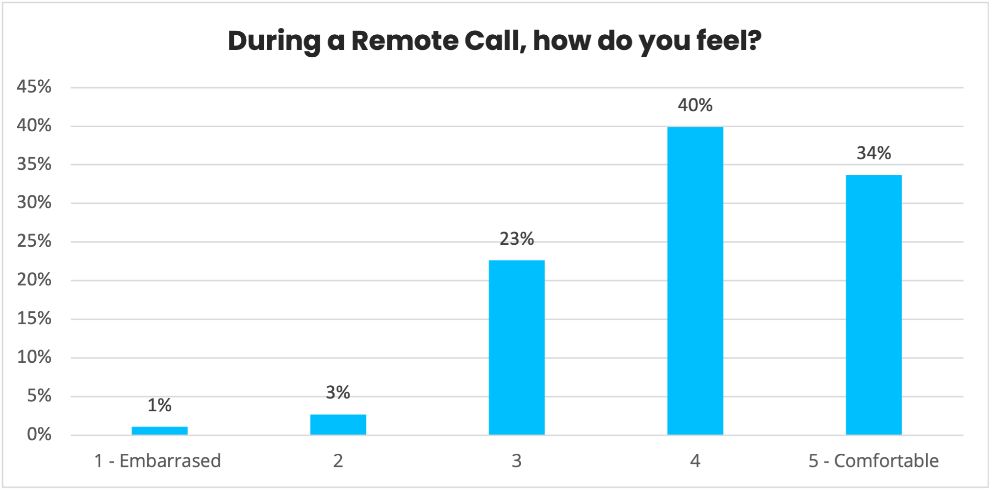 How sales reps are handling remote detailing during Covid-19 in Europe ...