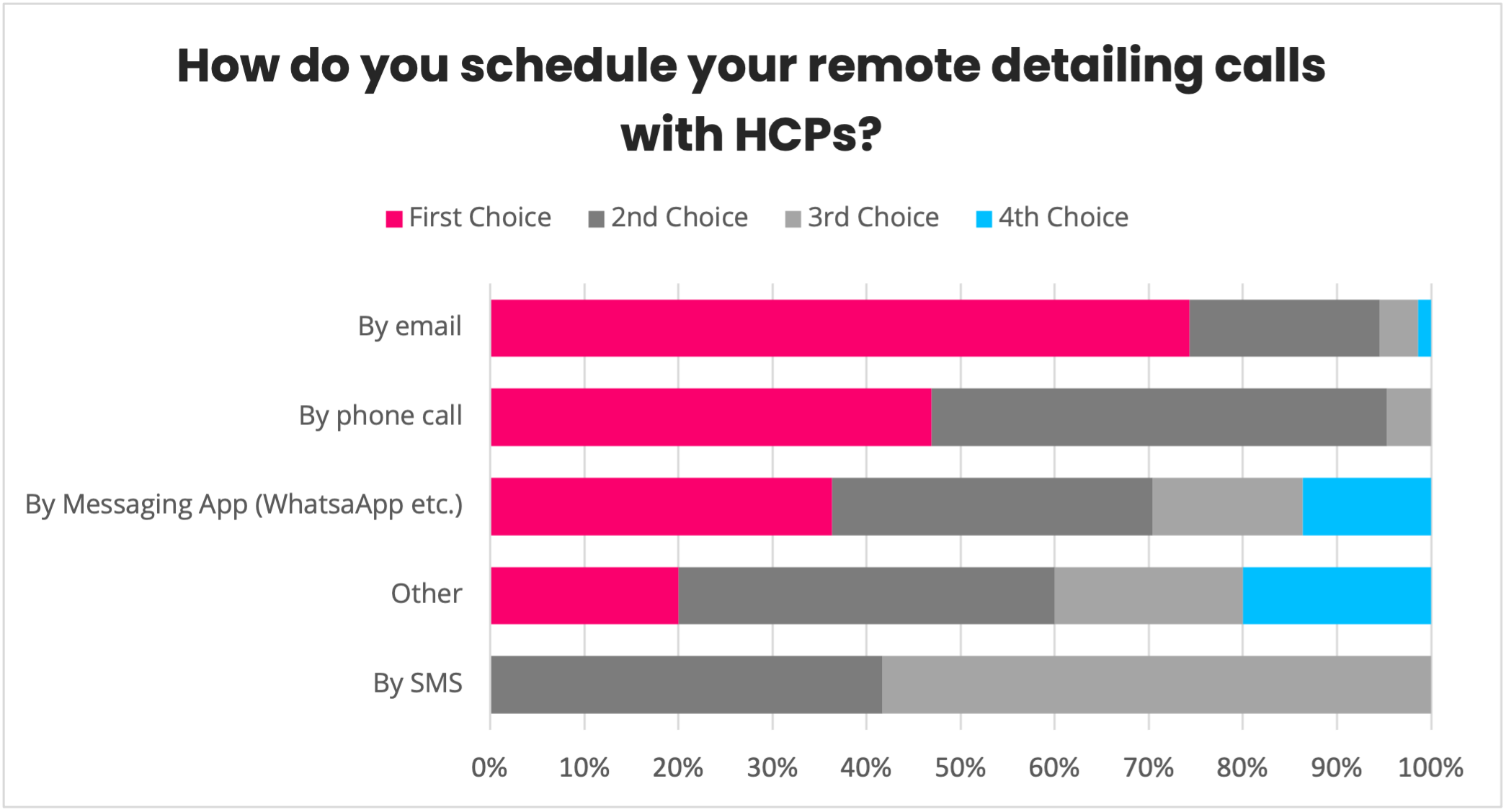 How sales reps are handling remote detailing during Covid-19 in Europe ...
