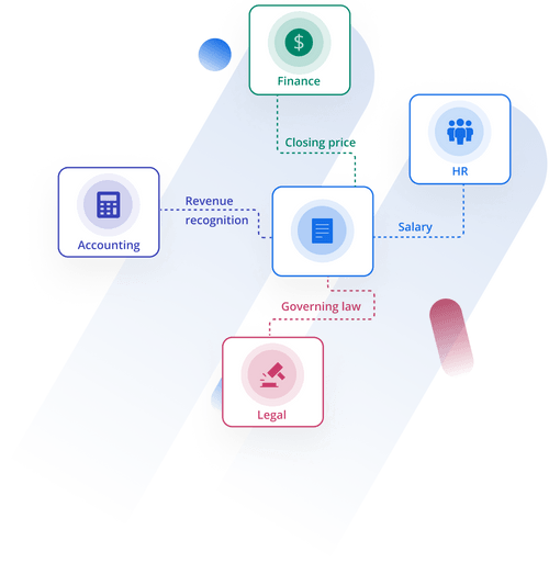 Aline - Next Gen Contract Software