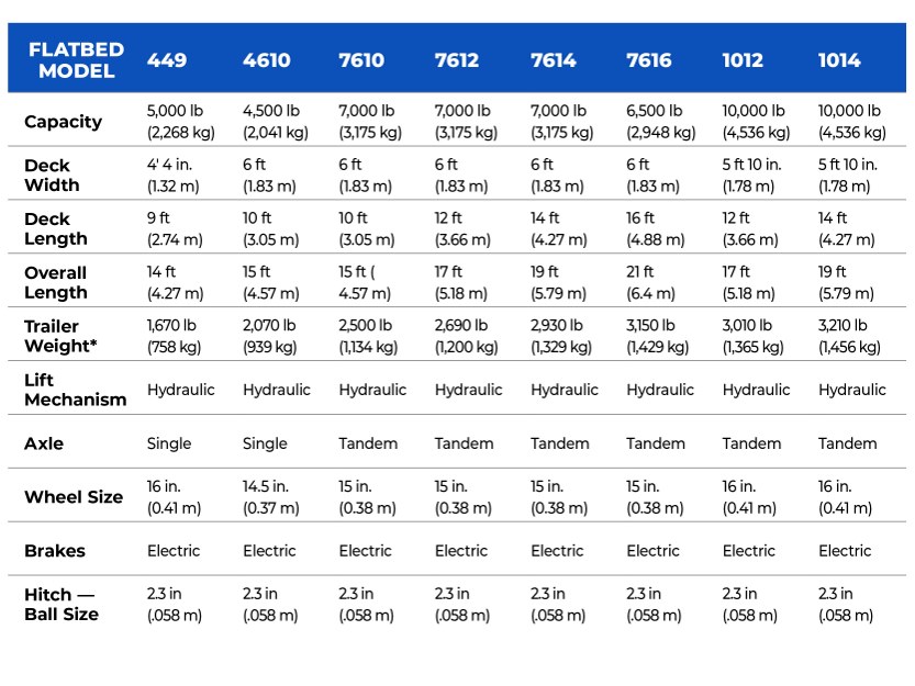 Flatbed Trailers - Buy Equipment - Owen Equipment