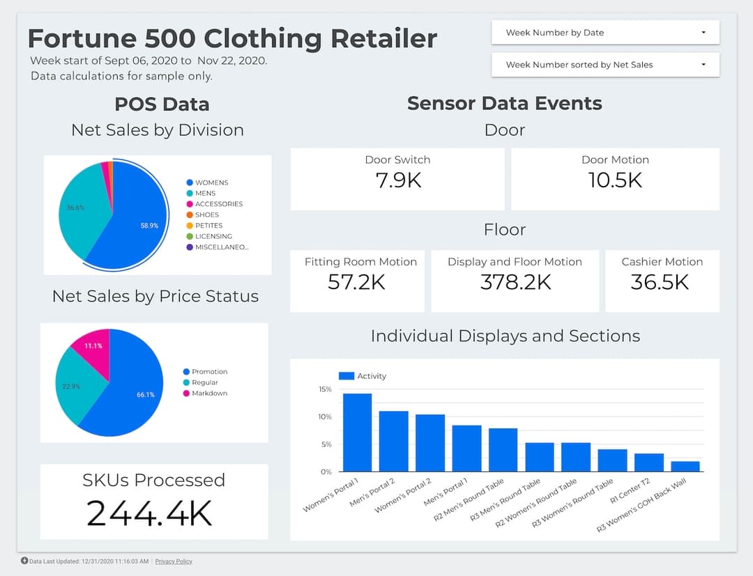 Retail Aware - In-Store Shopper Behavior Data