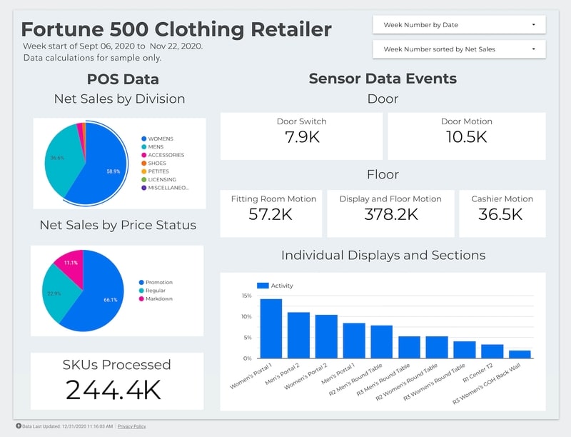 Retail Aware - In-Store Shopper Behavior Data