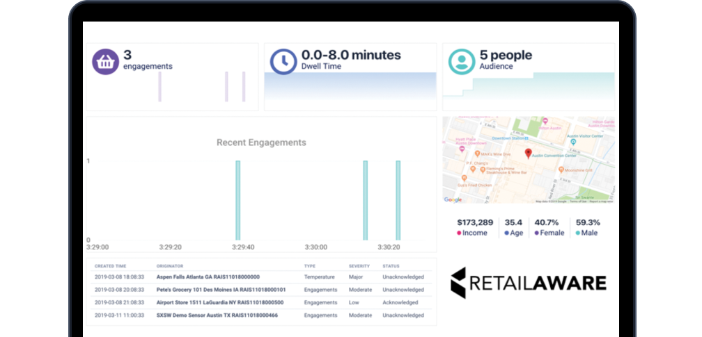 Retail Aware - In-Store Shopper Behavior Data